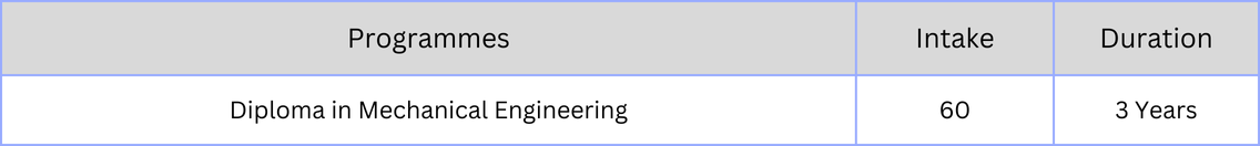 Diploma in Mechanical Engineering - poly.mbits.ac.in