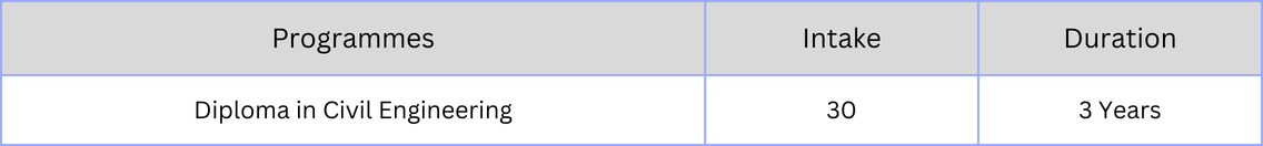 Diploma in Civil Engineering - poly.mbits.ac.in