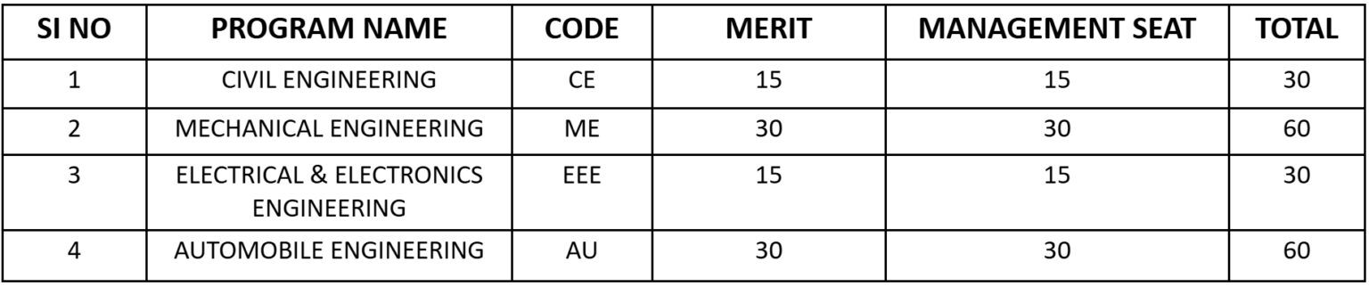 Lateral Entry Admission - poly.mbits.ac.in